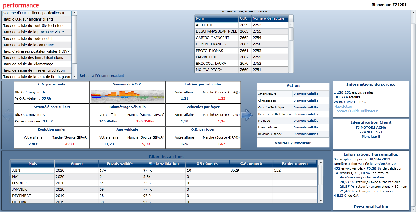 Performance - Groupe Solware