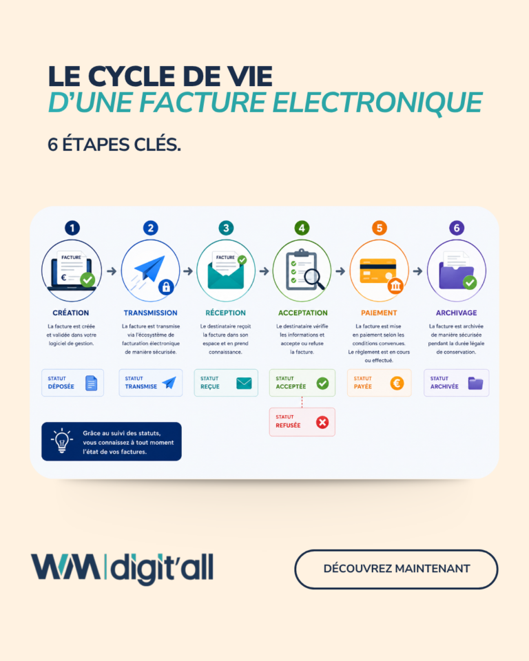 Cycle de vie d'une facture électronique : les statuts de A à Z
